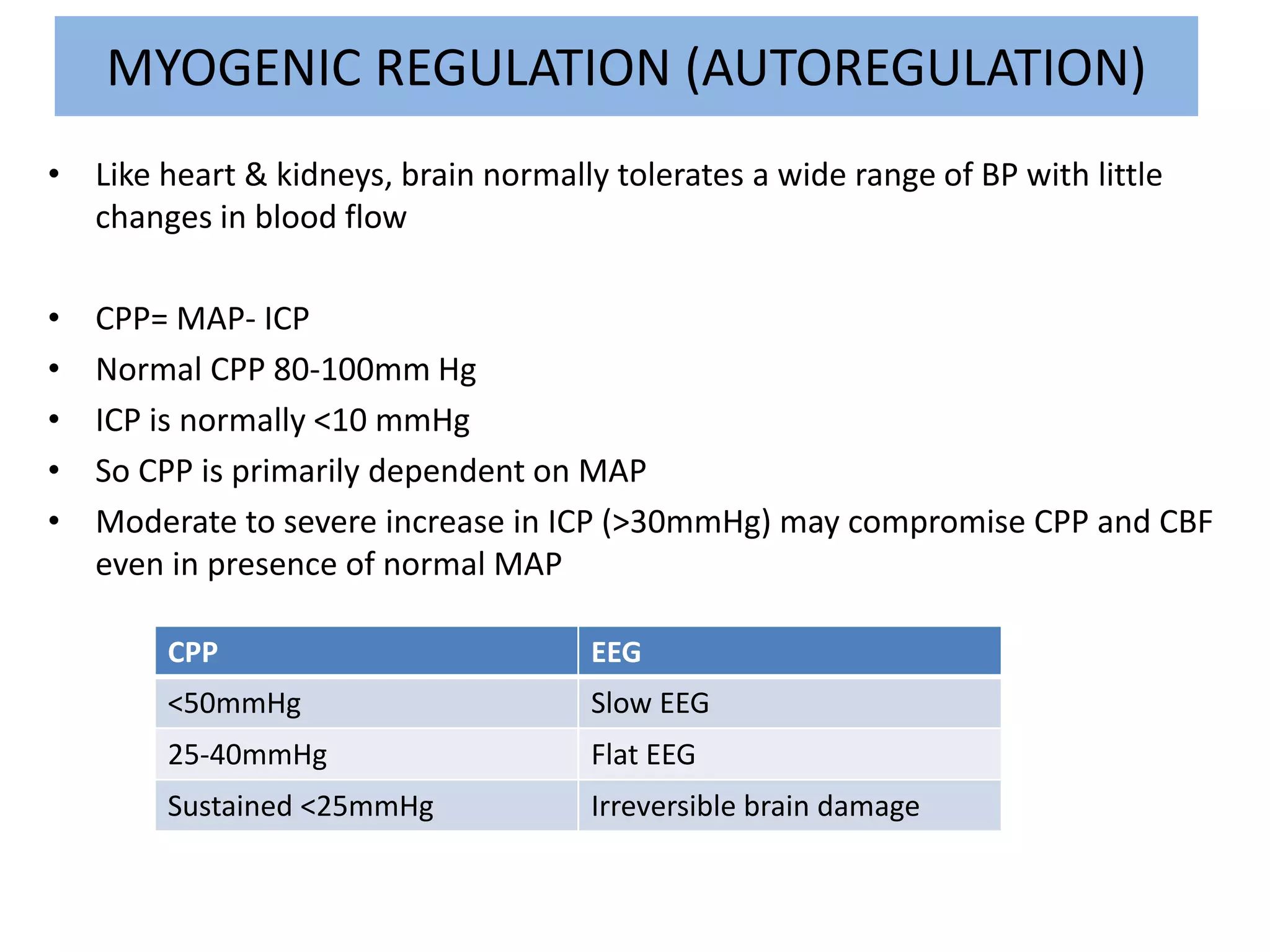Cerebral physiology and effects of anaesthetic agents | PPTX