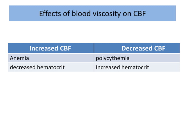 Cerebral physiology and effects of anaesthetic agents | PPTX