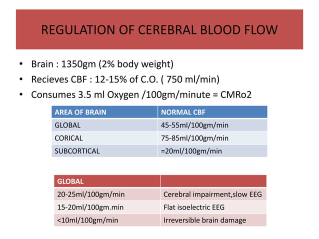 Cerebral physiology and effects of anaesthetic agents | PPTX