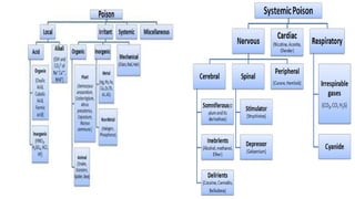 Cerebral Poisoning-Opium.pptx