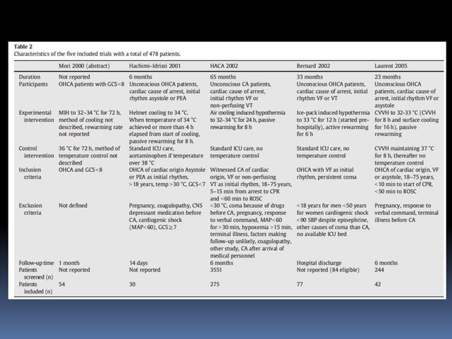 Delaney on Cerebral protection | PPT