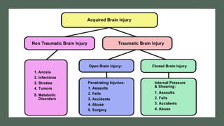 cerebral protection.pptx | First Aid | Injuries