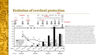 Cerebral protection.pptx vffvfvfvfvfvfvf | PPTX