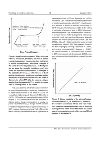 Cerebral protectionppt cerebral protection | PDF