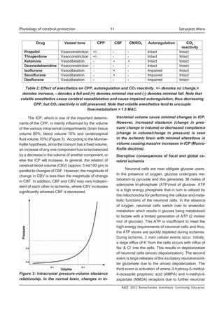 Cerebral protectionppt cerebral protection | PDF