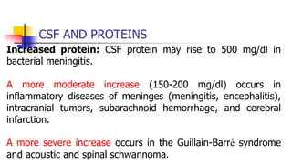 Cerebral Spinal Fluid.pptx