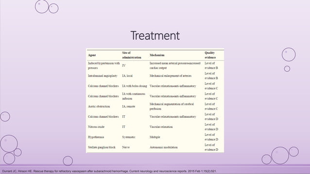 Cerebral Vasospasm Following Aneurysmal Subarachnoid Hemorrhage | PPTX