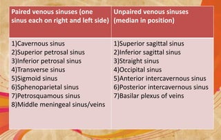 Cerebral venous sinuses | PPT