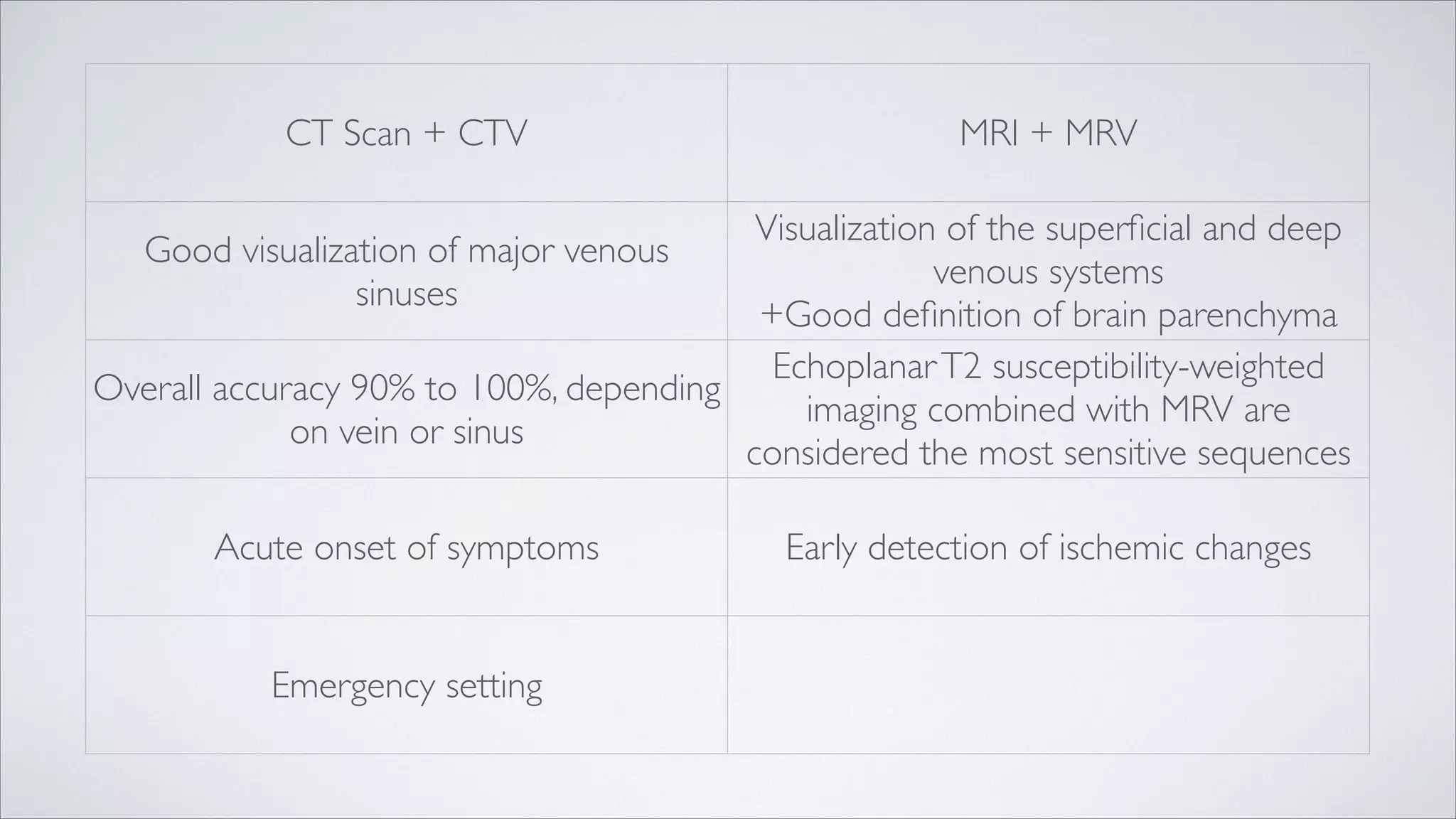 Cerebral sinuses venous thrombosis | PDF