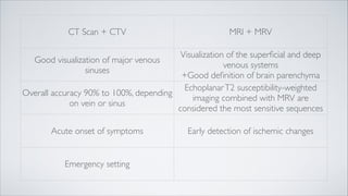 Cerebral sinuses venous thrombosis | PDF