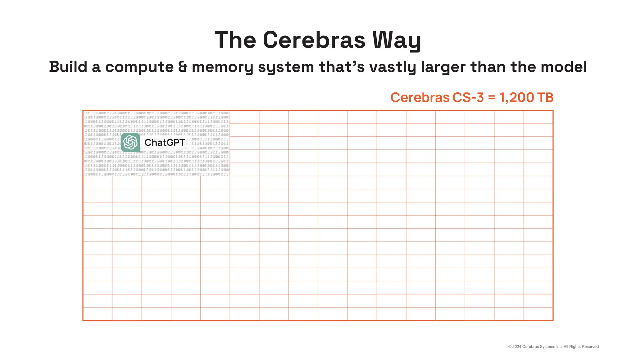 Cerebras AI Day Deck :: A closer look at the world’s fastest AI Chip | PDF