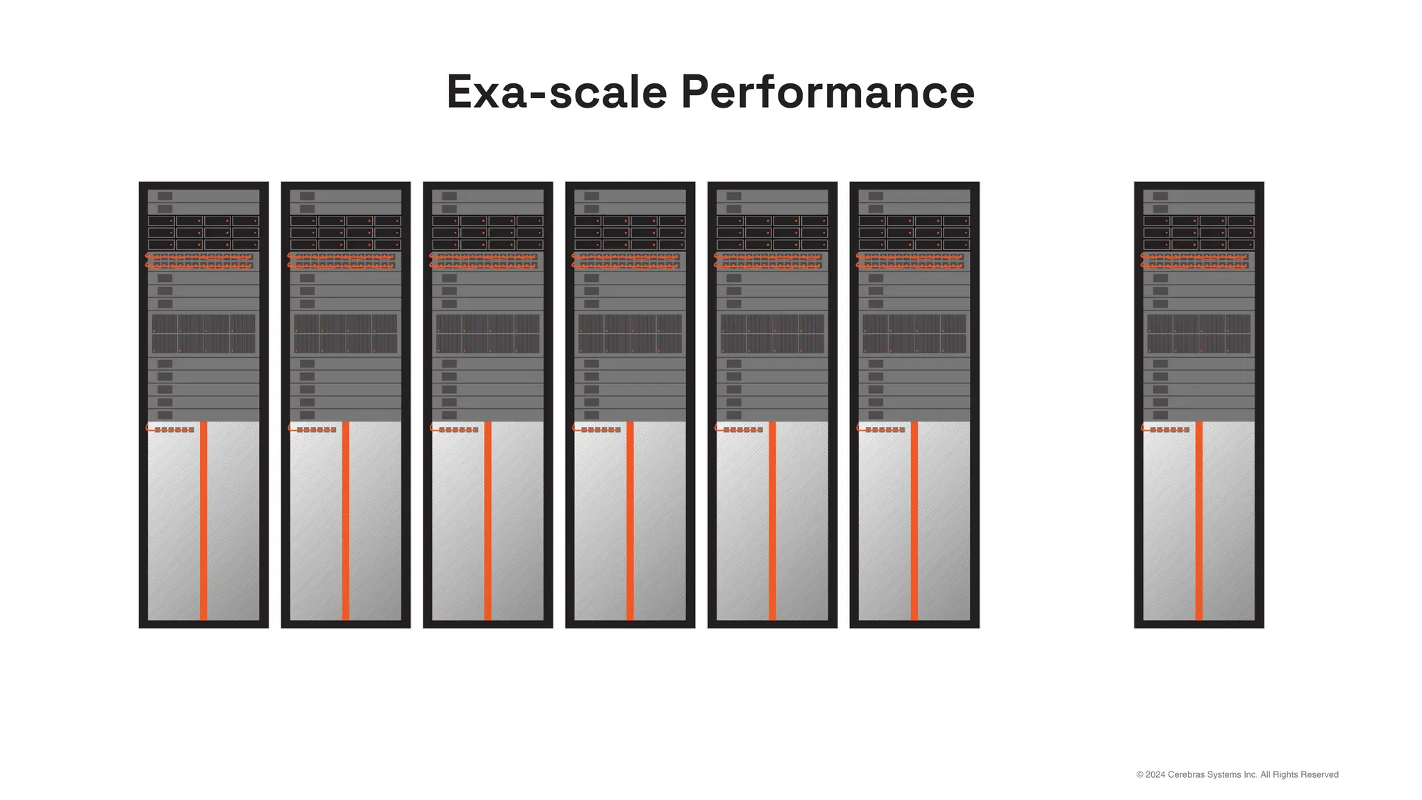 Cerebras AI Day Deck :: A closer look at the world’s fastest AI Chip | PDF