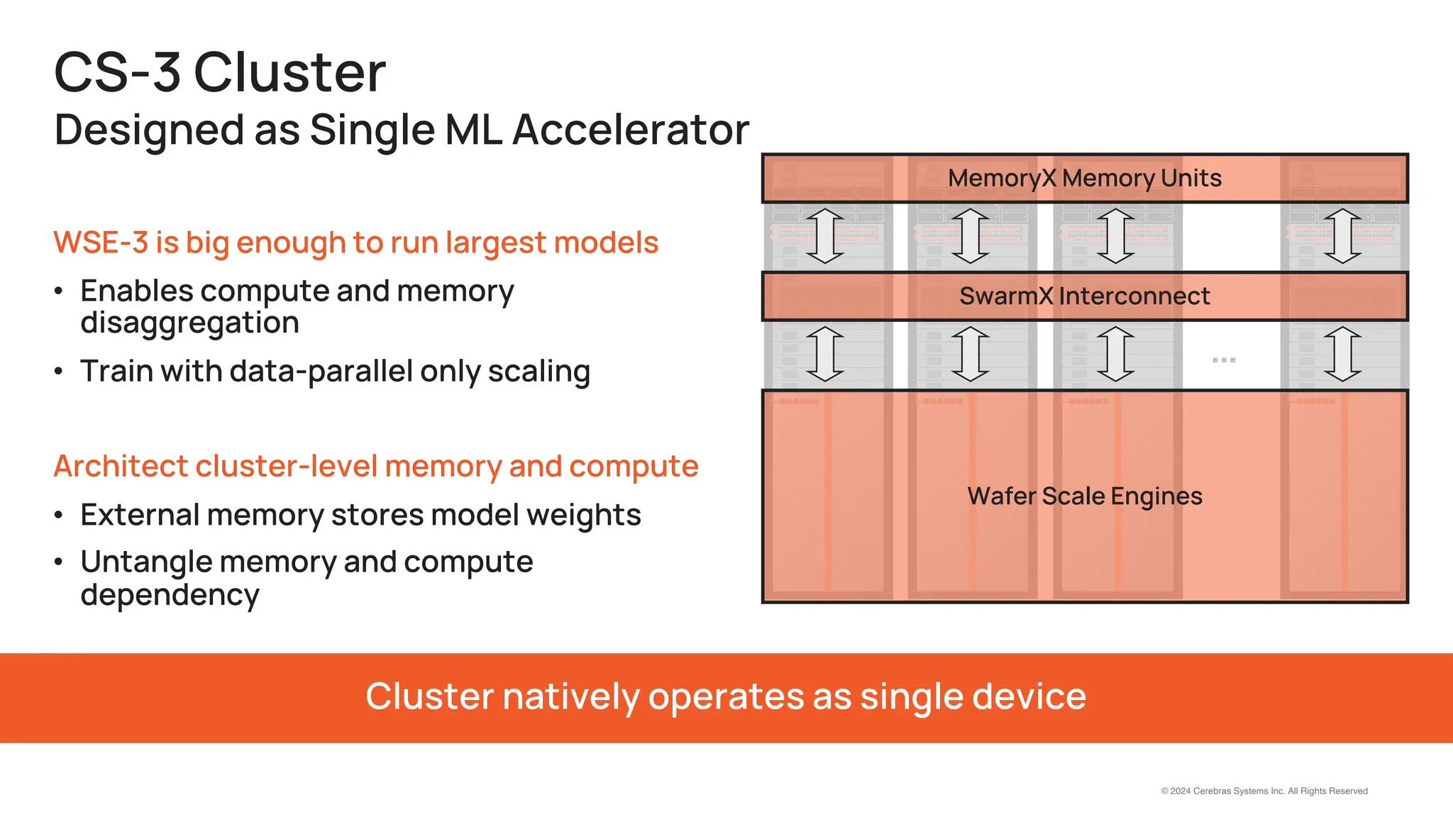 Cerebras AI Day Deck :: A closer look at the world’s fastest AI Chip | PDF
