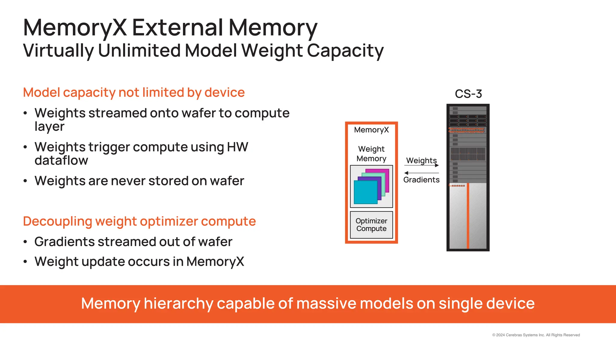 Cerebras AI Day Deck :: A closer look at the world’s fastest AI Chip | PDF