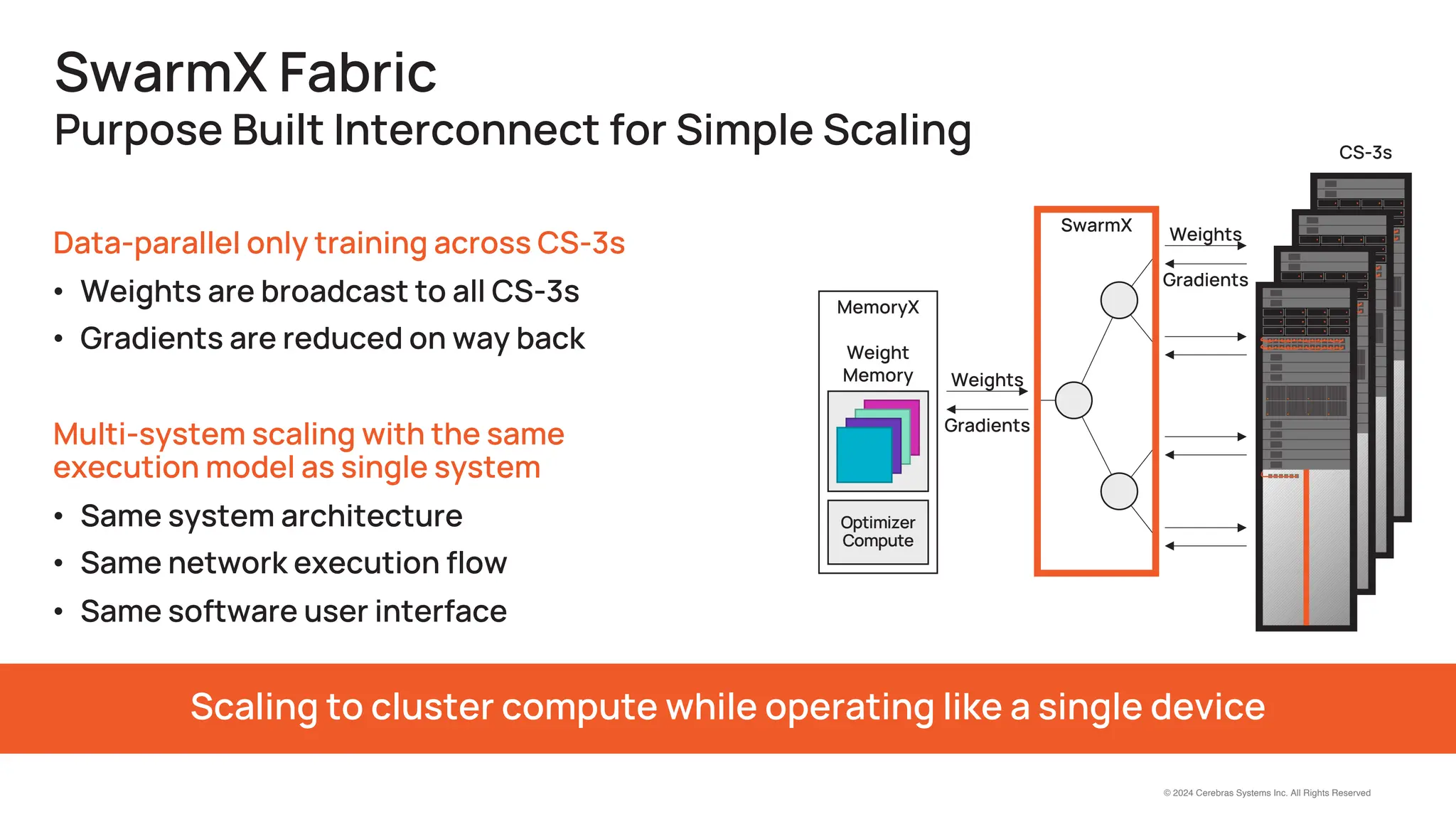 Cerebras AI Day Deck :: A closer look at the world’s fastest AI Chip | PDF