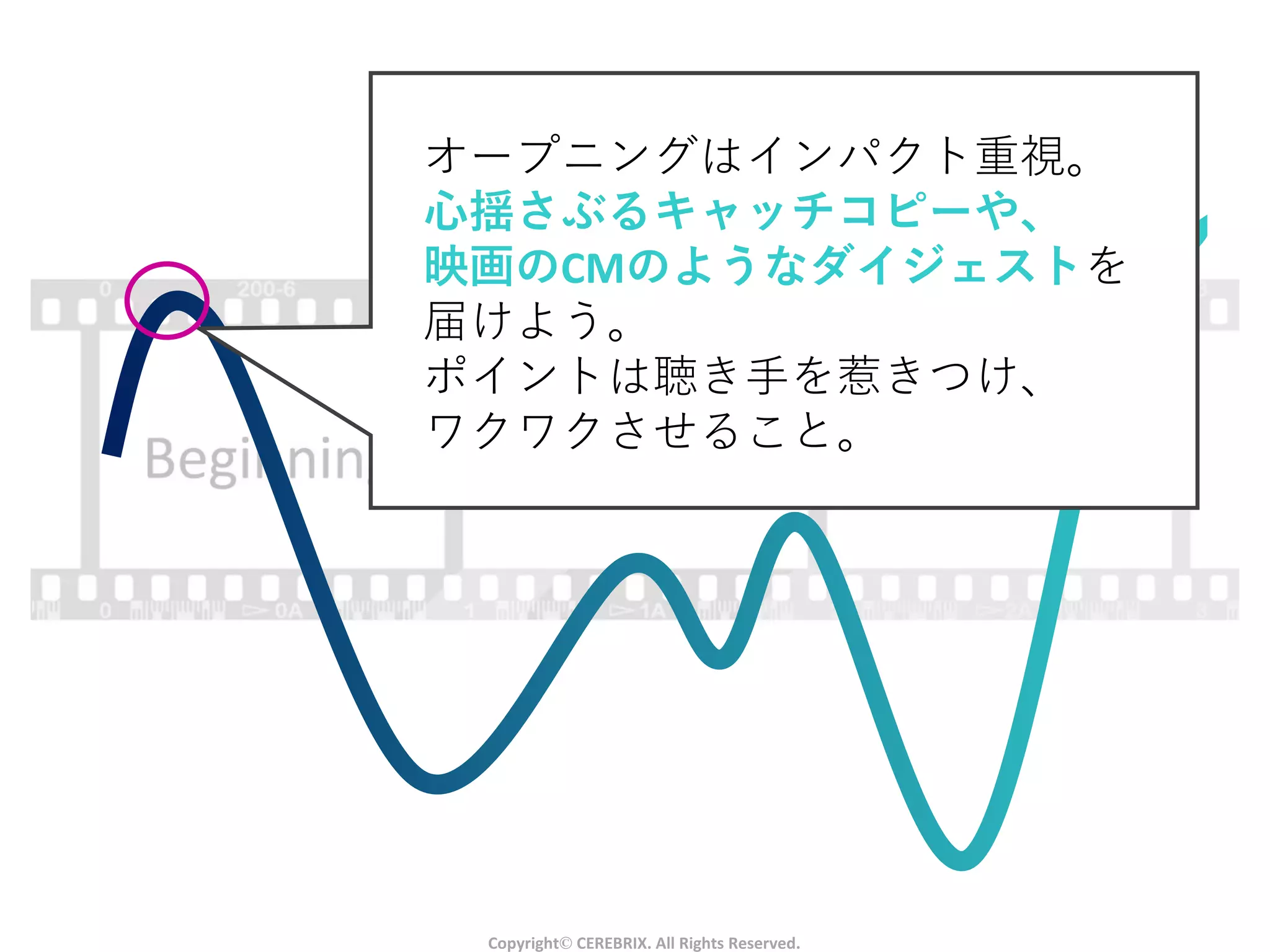 Cerebrix the essence of speech | PDF