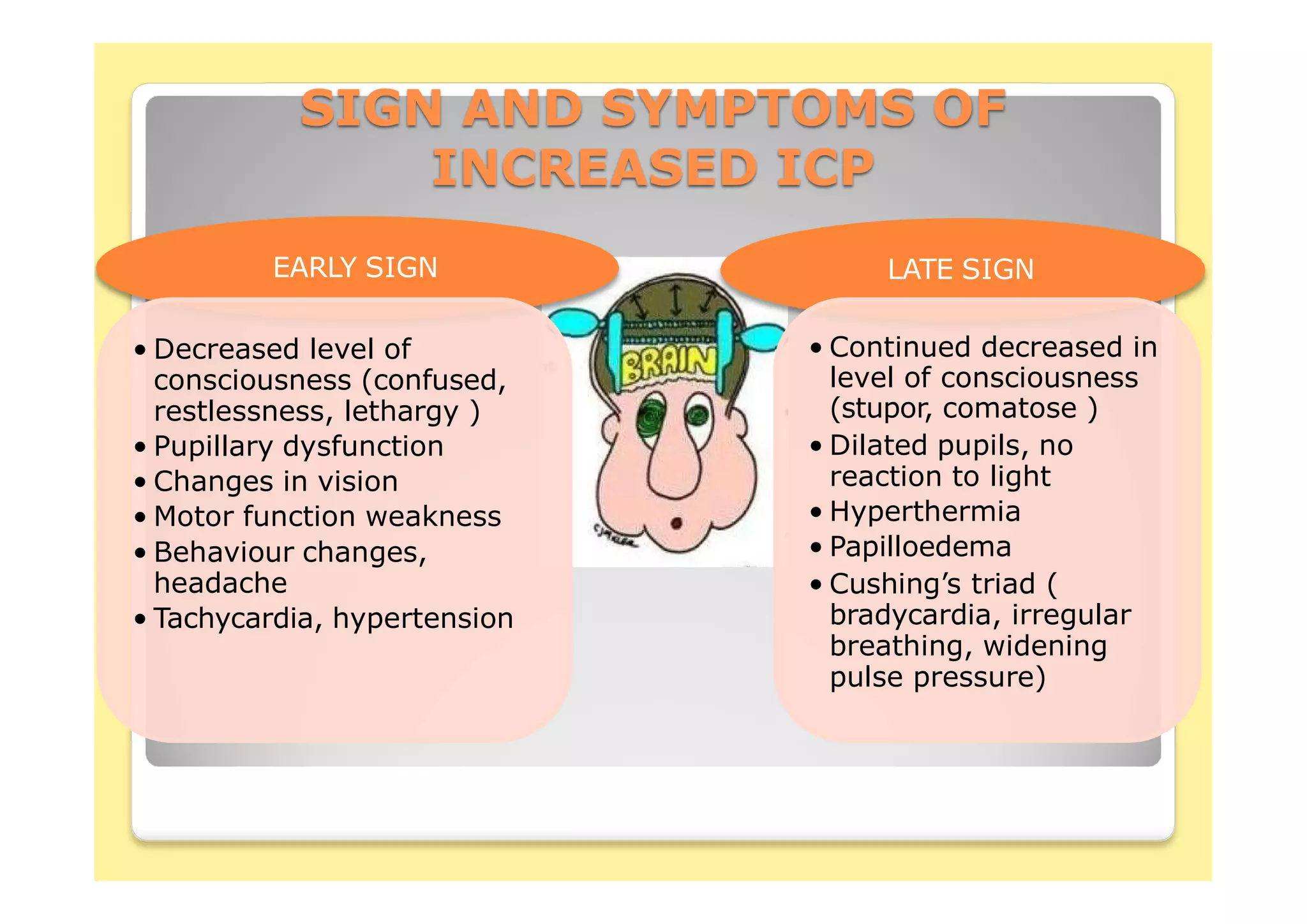 Cerebrolspinal fluid (csf) and management of increased intracranial ...
