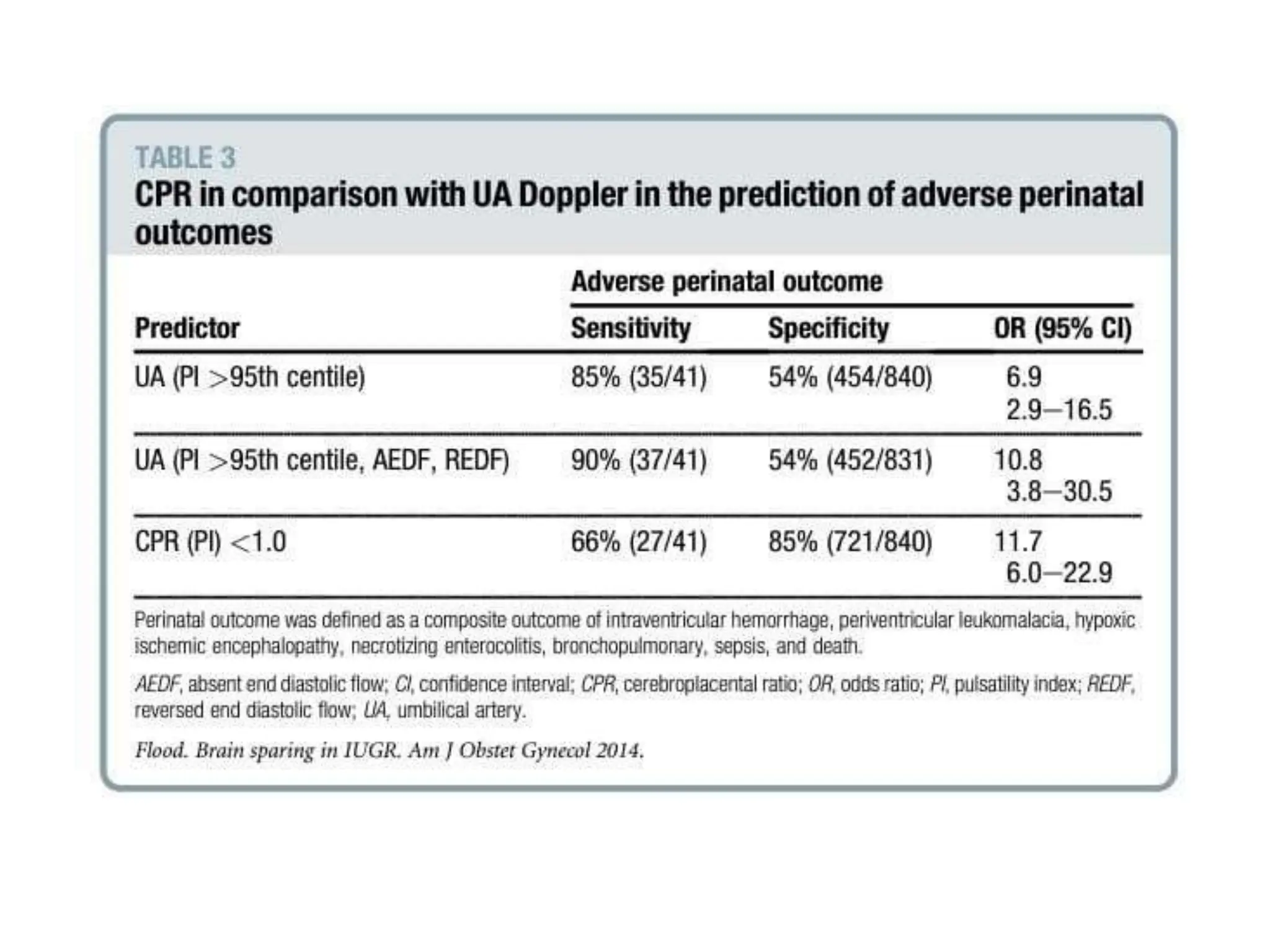 Antenatal doppler and cerebroplacental ratio pptx | PPTX