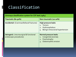 Cerebrospinal fluid | PPTX