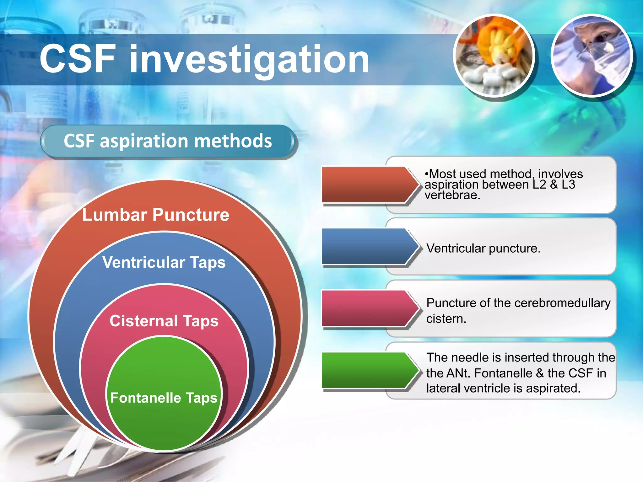 Cerebrospinal fluid | PPTX