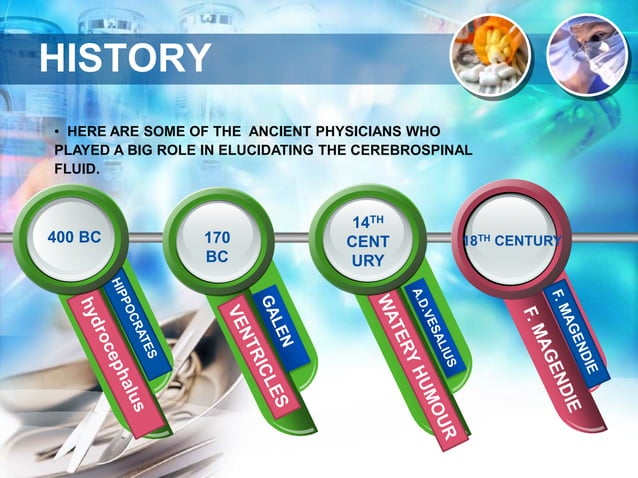 Cerebrospinal fluid | PPT
