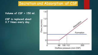 Cerebrospinal fluid | PPTX