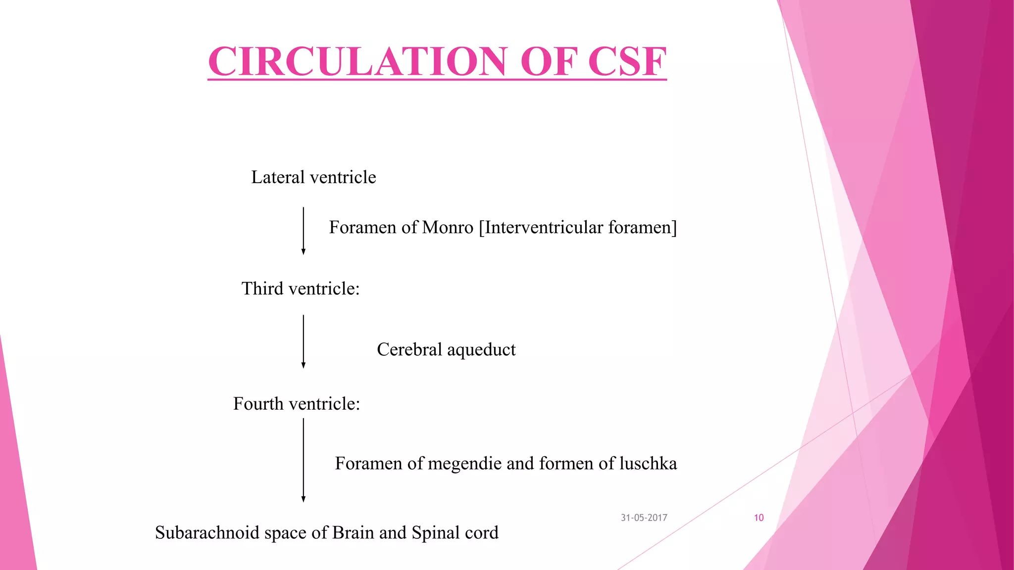 Cerebrospinal fluid | PPTX