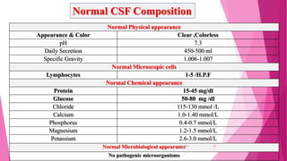 Cerebrospinal fluid | PPTX
