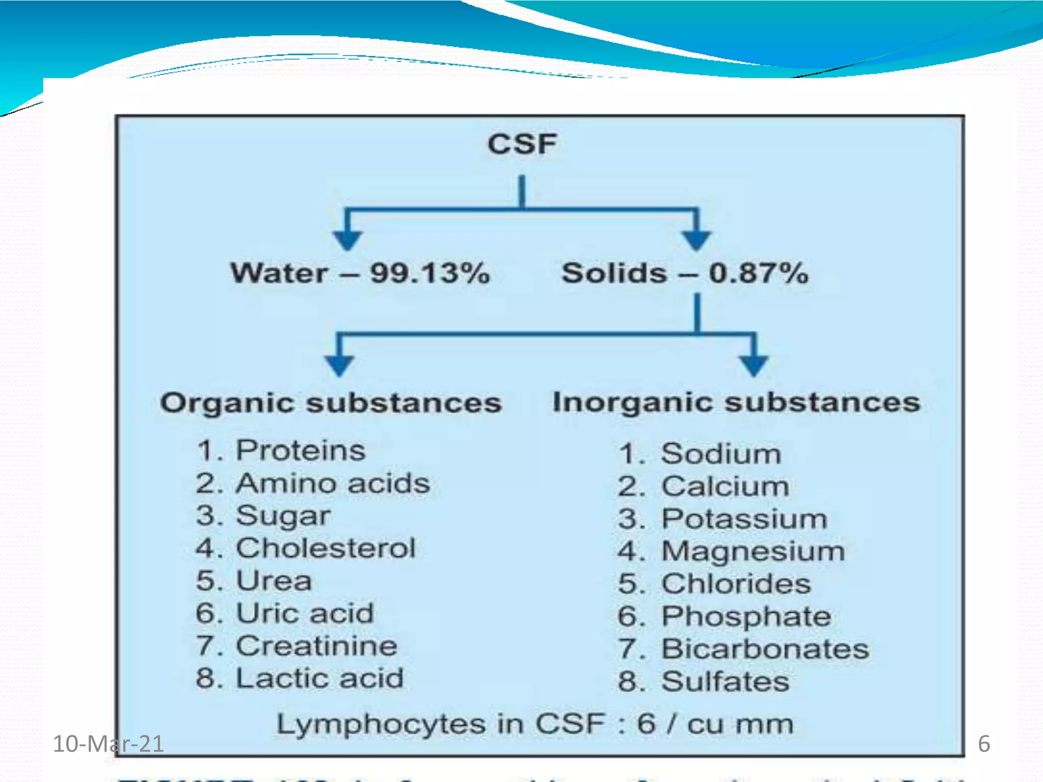 Cerebrospinal fluid, Anatomy and Physiology, Nervous system | PPTX