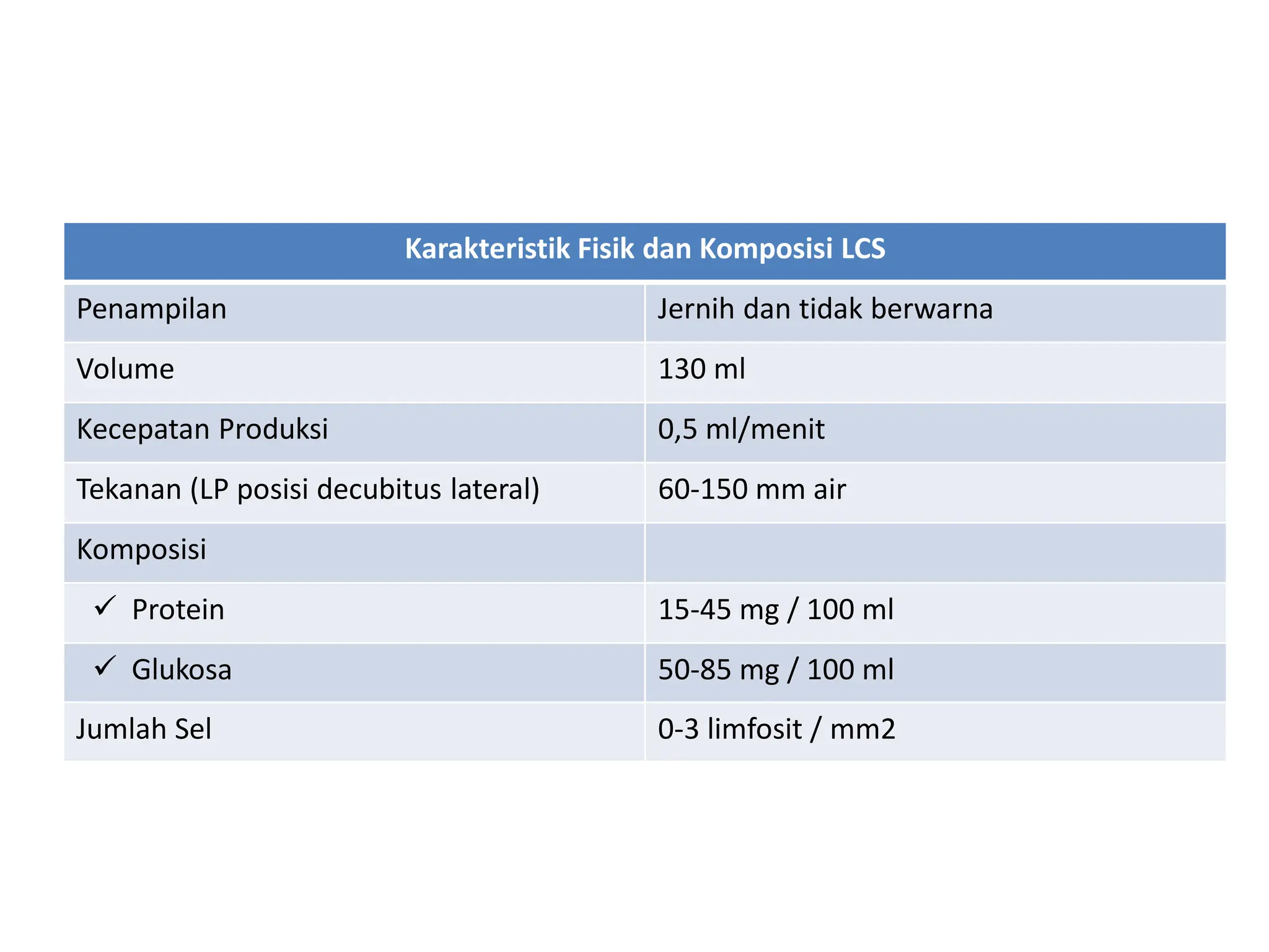 Cerebrospinal Fluid, lcs, hidrosephalus. | PDF