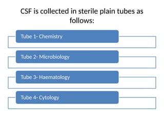 CEREBROSPINAL FLUID.pptx meningitis causes | PPTX