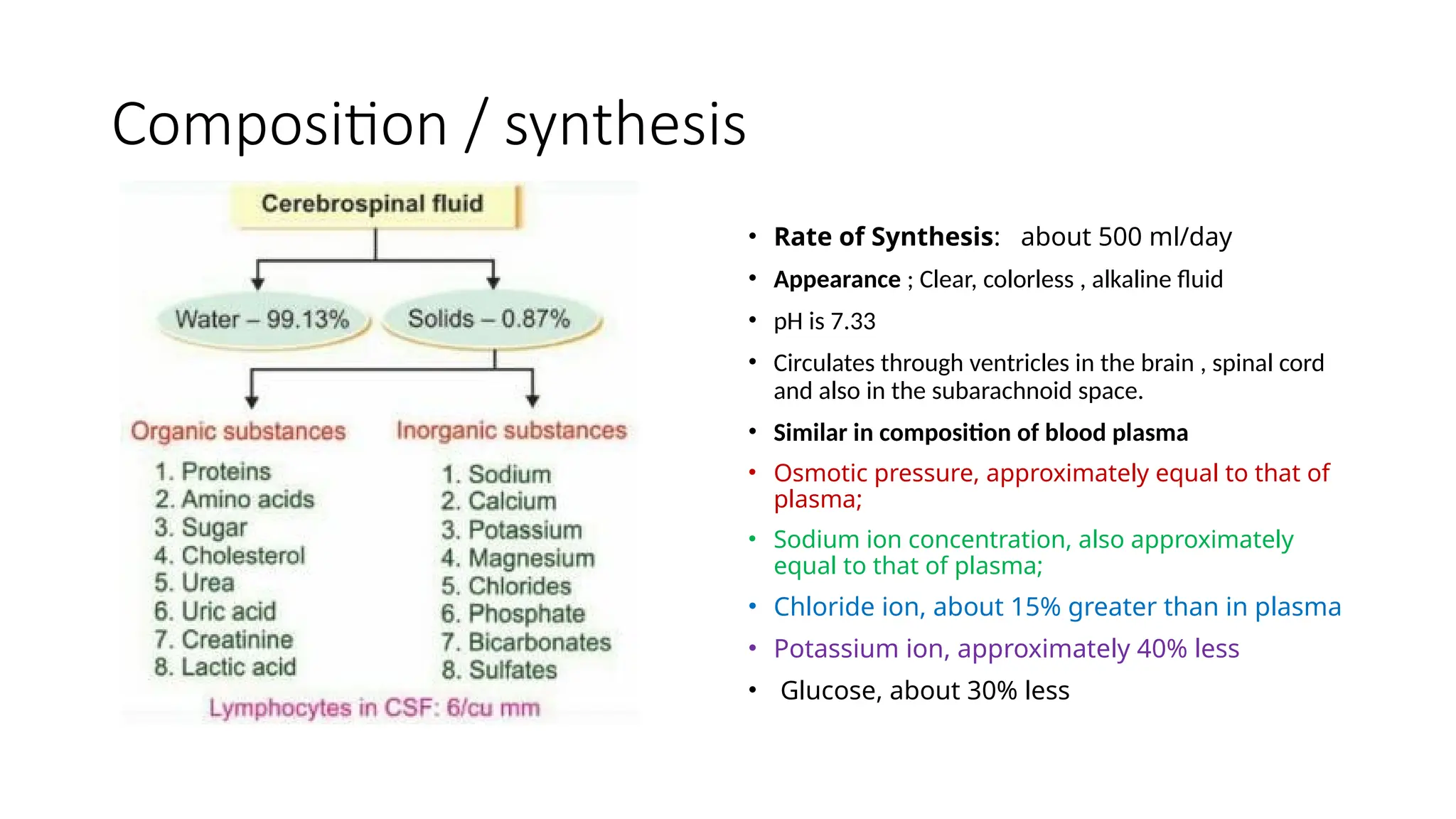 Cerebrospinal Fluid.pptx composition functions | PPTX