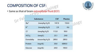 Cerebrospinal Fluid & Hydrocephalus.pdf | Brain and Nervous System Disorders | Diseases and ...