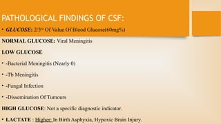 CEREBROSPINAL FLUID PHYSIOLOGY AND PATHOLOGY | PPTX