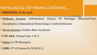CEREBROSPINAL FLUID PHYSIOLOGY AND PATHOLOGY | PPTX