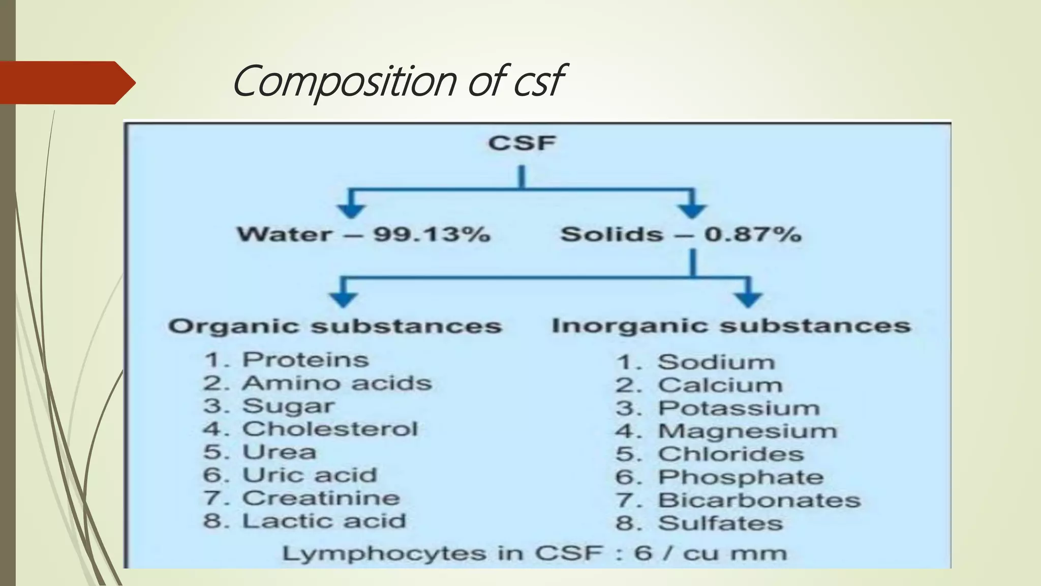 Cerebrospinal fluid (csf) | PPTX