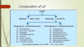 Cerebrospinal fluid (csf) | PPTX