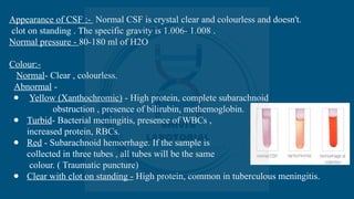 Cerebrospinal Fluid (CSF) Examination.pptx