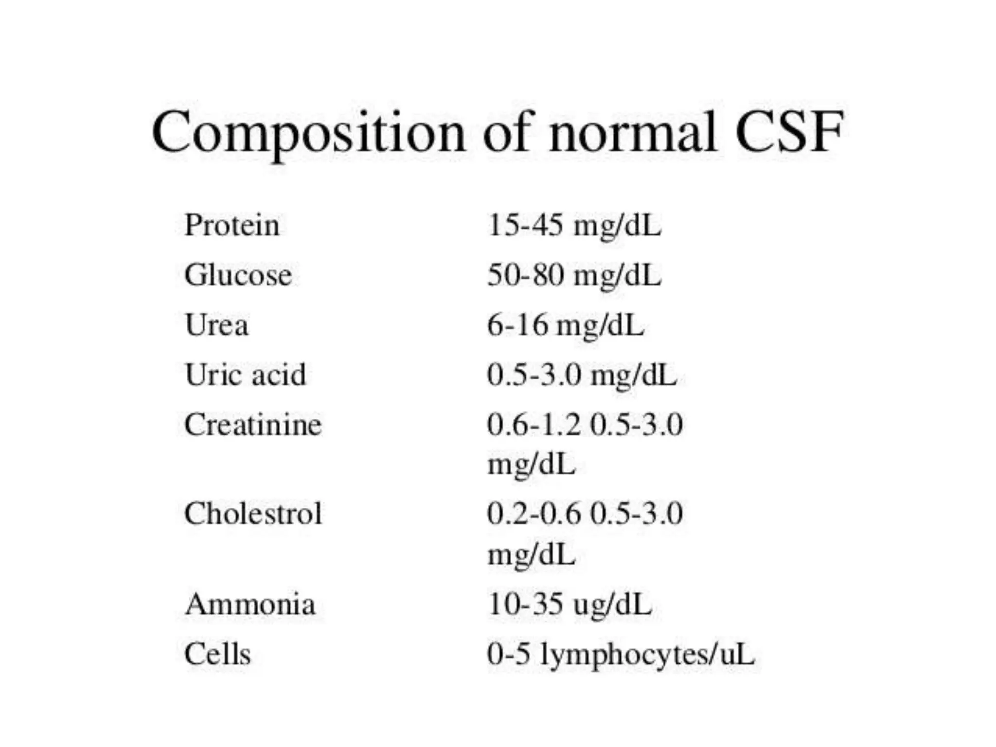 Cerebrospinal fluid (csf) examination under microscope | PPTX