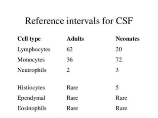 Cerebrospinal fluid (csf) examination under microscope | PPTX