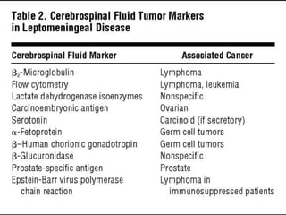 Cerebrospinal fluid (csf) examination under microscope | PPTX