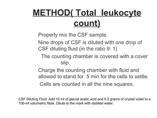 Cerebrospinalfluid RAJIV BOORA | PPT