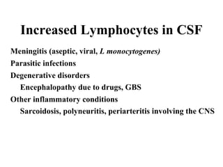 Cerebrospinalfluid RAJIV BOORA | PPT