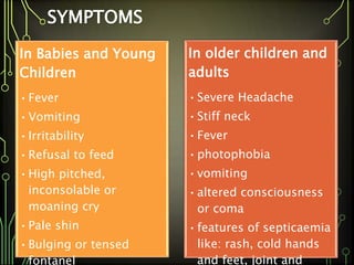Cerebrospinal meningitis | PPTX