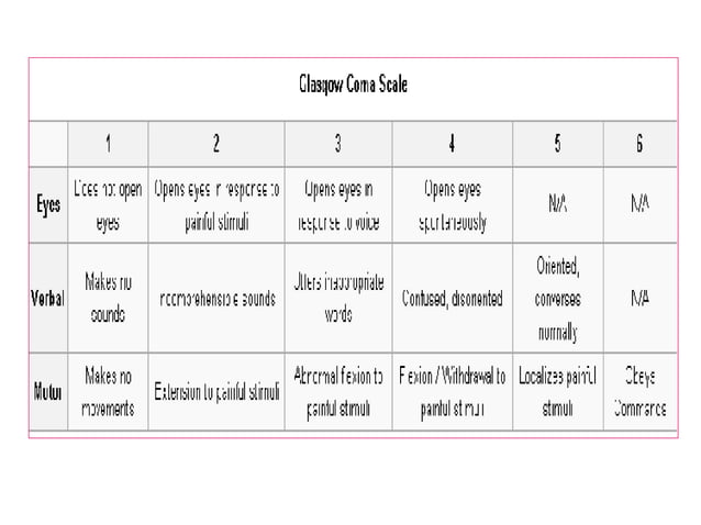 Cerebrovascular Accident (CVA) | PPT