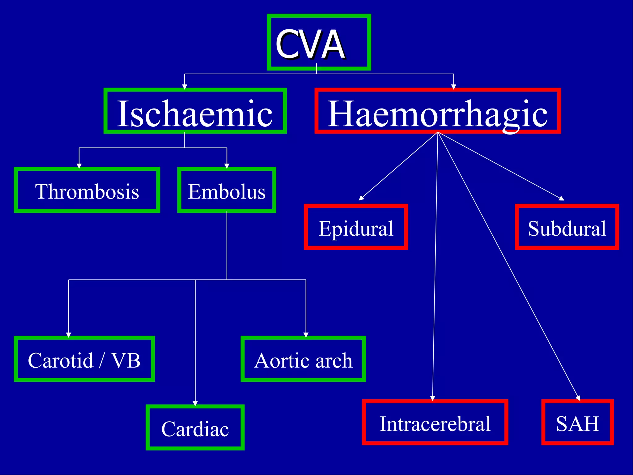 Cerebrovascular disease (CVA / Stroke) | PPT