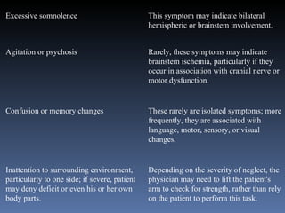 Cerebrovascular Acc Dr.T | PPT