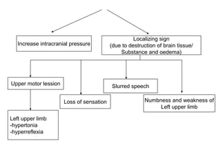Cerebrovascular accident | PPTX
