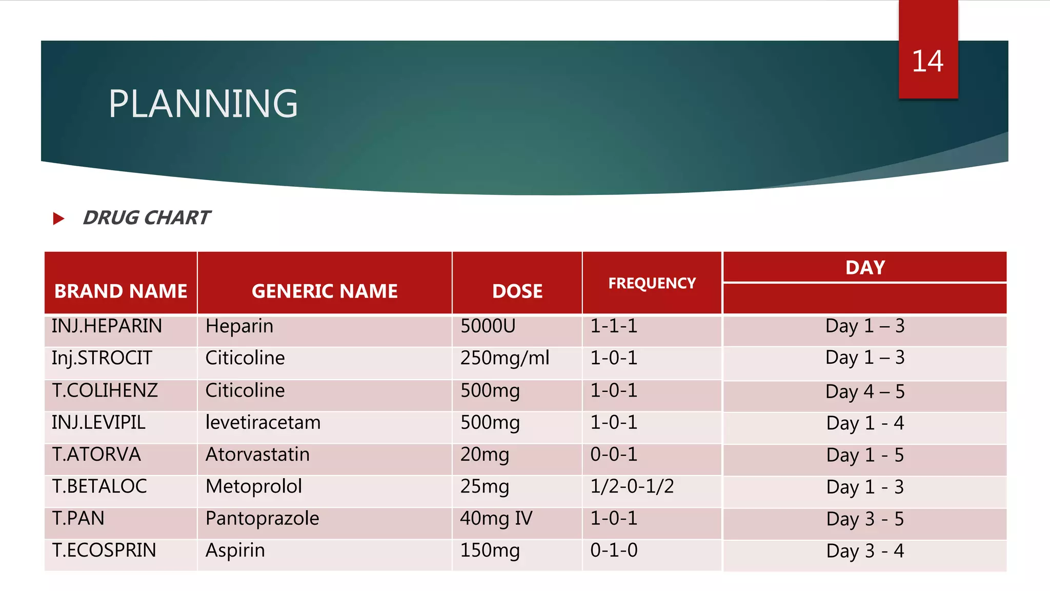 Case presentation on Cerebrovascular accident (Stroke) | PPTX