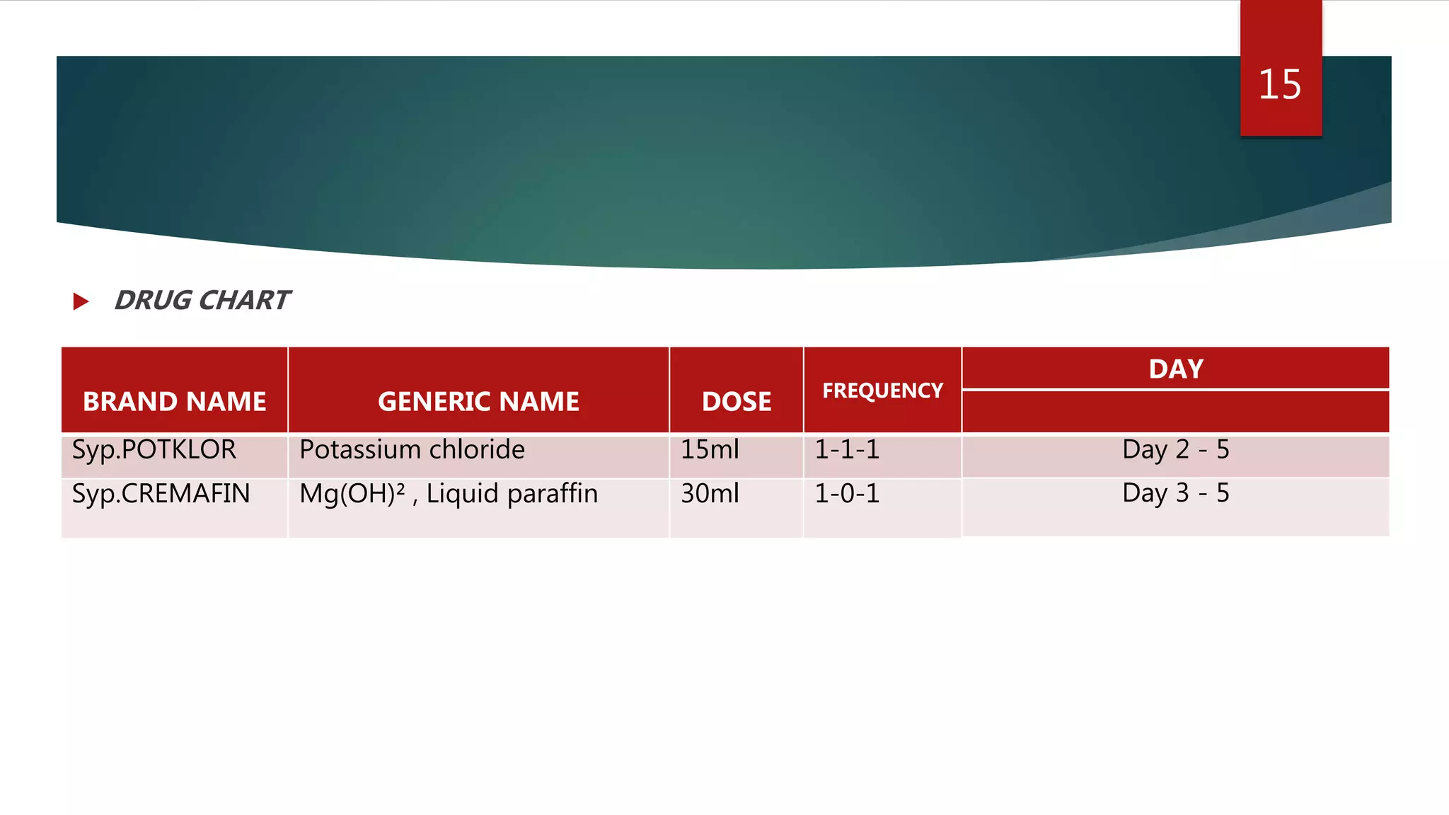 Case presentation on Cerebrovascular accident (Stroke) | PPTX